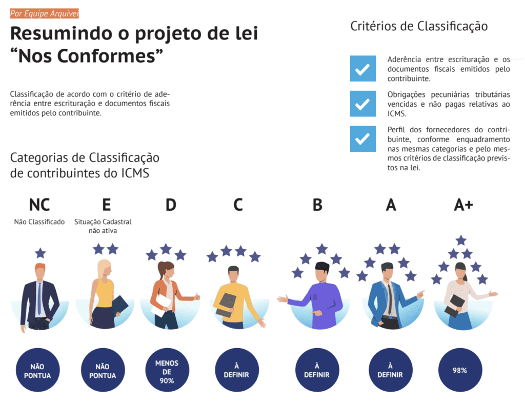 Programa Nos Conformes: Entendendo e Usando Os Benefícios