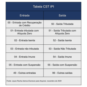 Correção CST x CFOP Na Análise E Recebimento De DFes Correção CST x CFOP Na Análise E Recebimento De DFes