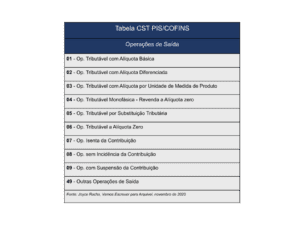 Correção CST x CFOP Na Análise E Recebimento De DFes