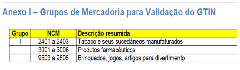 GTIN: o que é, para que serve e obrigatoriedade na NF - Qive