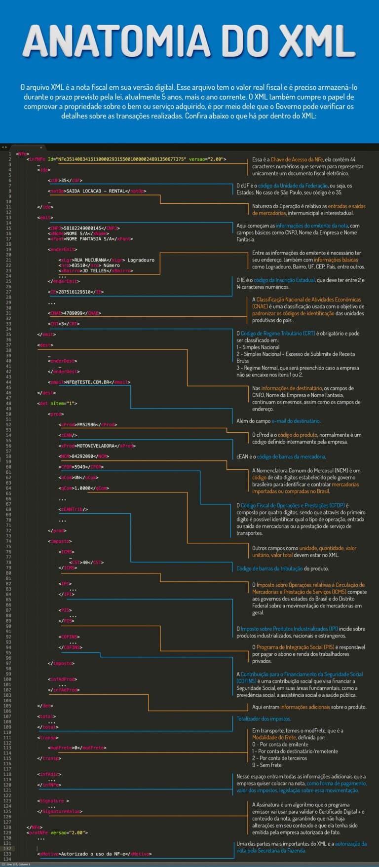 Como Ler Arquivo XML De NFe: Infográfico Completo | Qive