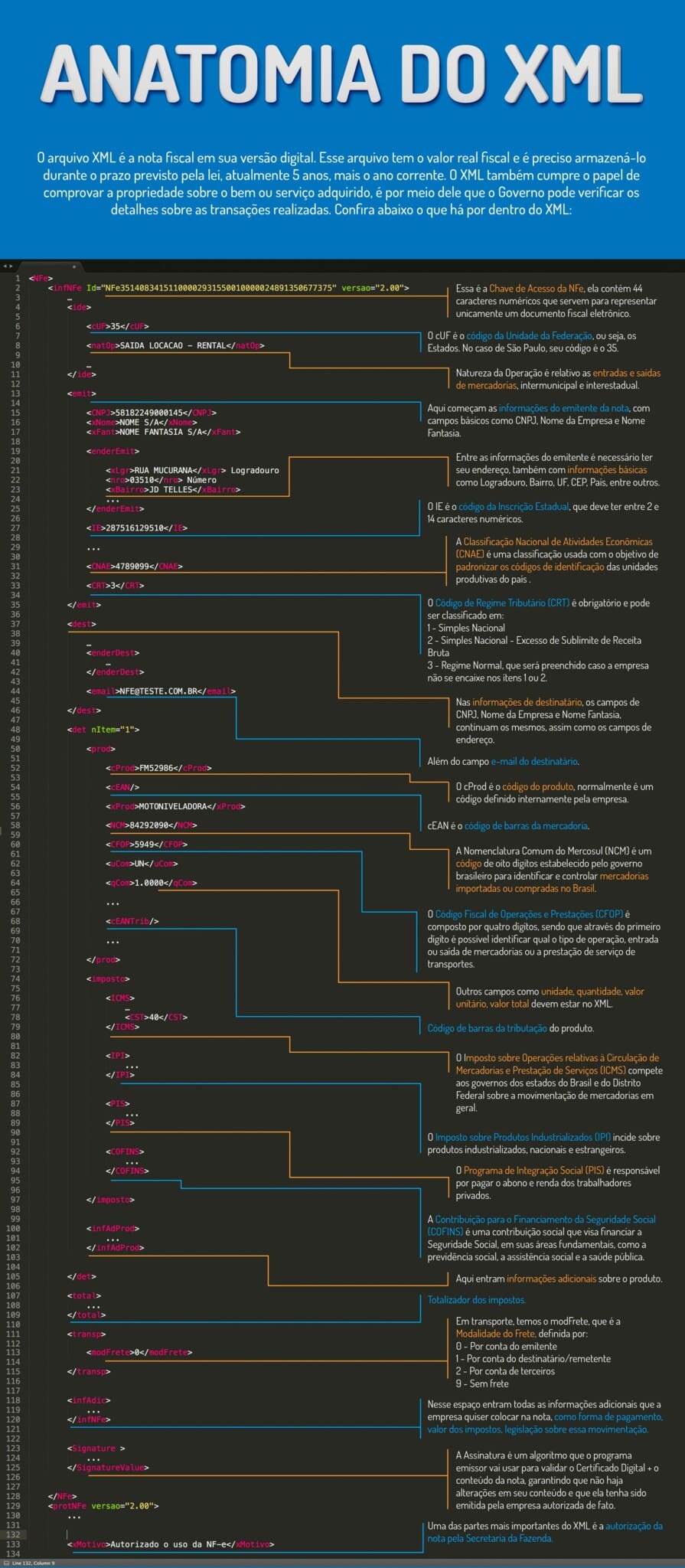 Como Ler Arquivo XML De NFe: Infográfico Completo | Qive