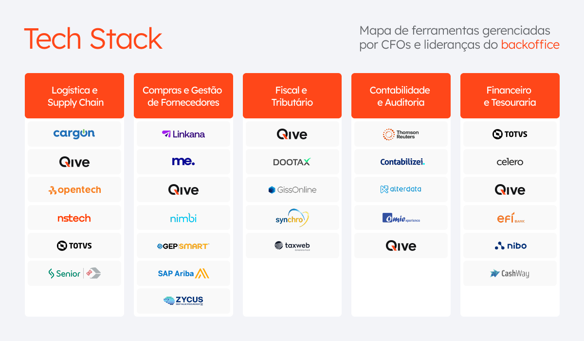 Como modernizar o CFO Tech Stack e preparar sua empresa para o futuro ...